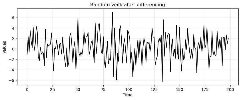 Stationarity — Time Series Analysis With Python